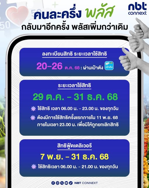 เปิดรายละเอียด ‘คนละครึ่งพลัส’ ลงทะเบียนสิทธิเมื่อไร? ระยะเวลาใช้สิทธิ? อย่างไร NBT Connext ...